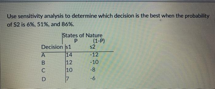 Solved Use sensitivity analysis to determine which decision | Chegg.com
