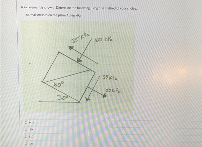 Solved A soil element is shown. Determine the following | Chegg.com
