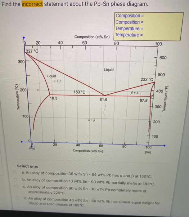 Solved Find The Incorrect Statement About The Pb Sn Phase Chegg solved-find-the-incorrect-statement-about-the-pb-sn-phase-chegg