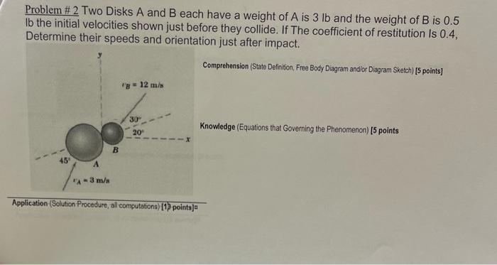Solved Problem #2 Two Disks A and B each have a weight of A | Chegg.com