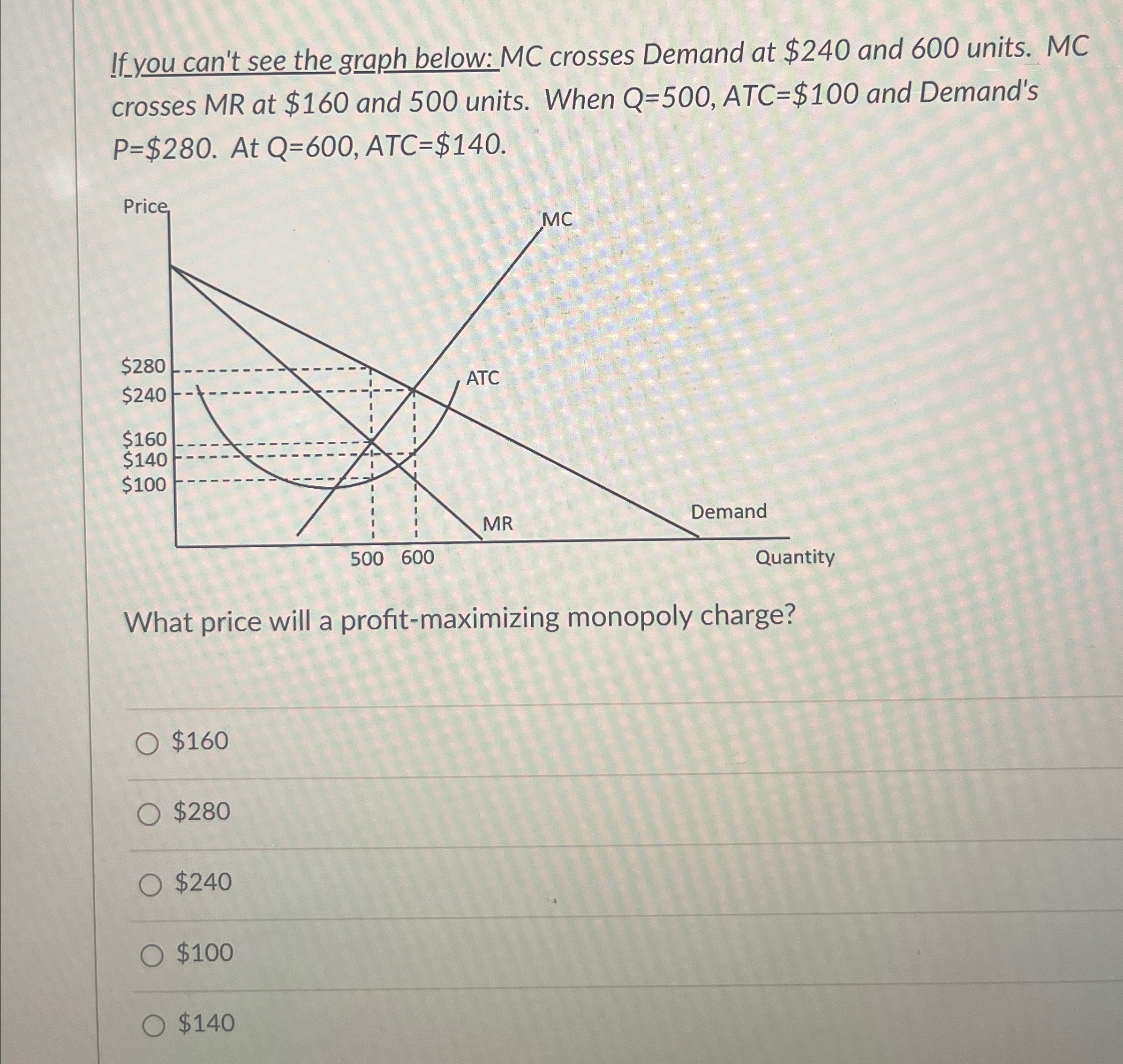 Solved Ifyou can't see the graph below: MC crosses Demand at | Chegg.com