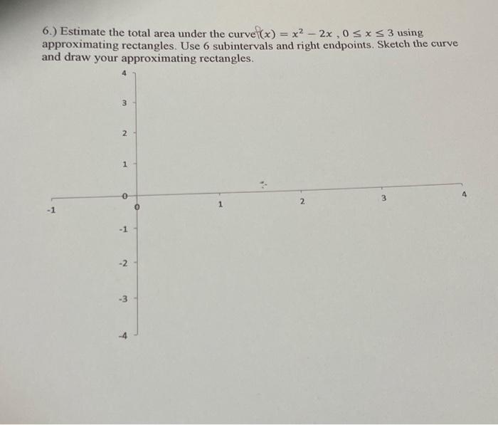 Solved 6.) Estimate the total area under the curvef | Chegg.com