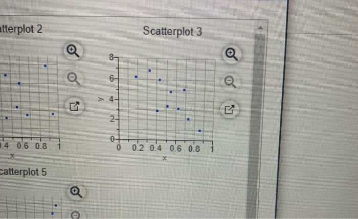 Solved Match these values of r with the accompanying | Chegg.com