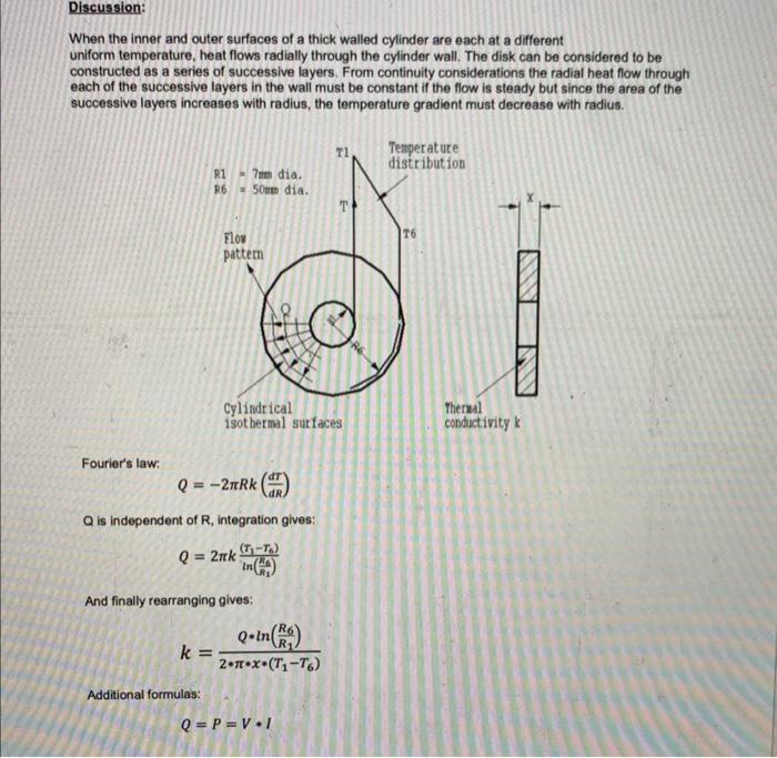 Solved Reference: Lab Manual Experiment A \& B - Steady | Chegg.com