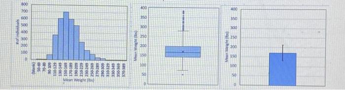 Solved These three graphs are all different representations | Chegg.com