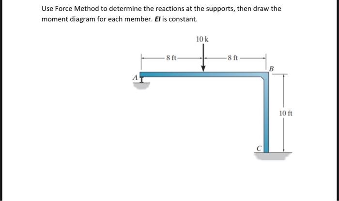 Solved Use Force Method to determine the reactions at the | Chegg.com