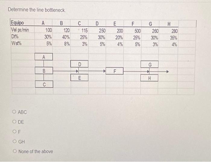Solved Determine The Line Bottleneck Abc De F Gh None Of 