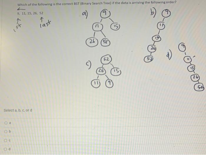 Solved Which of the following is the correct BST (Binary | Chegg.com