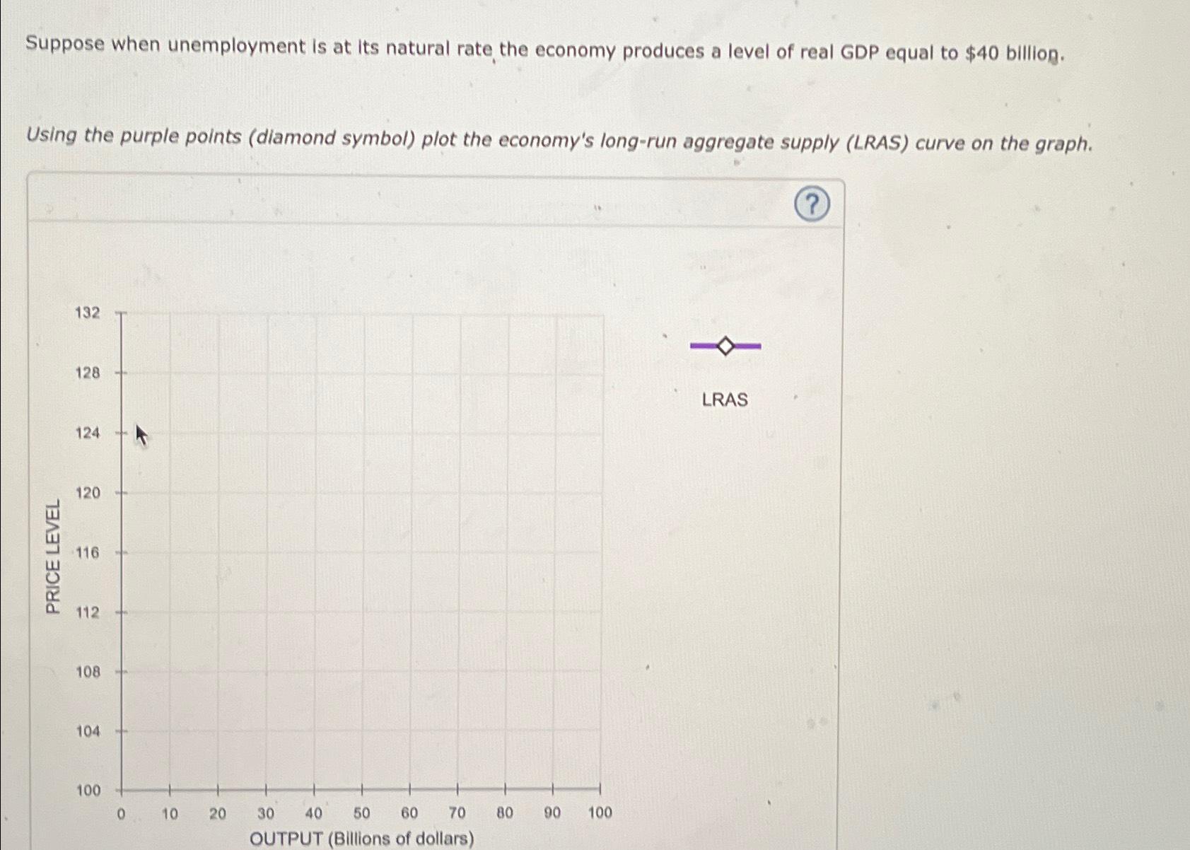 Solved Suppose when unemployment is at its natural rate the | Chegg.com