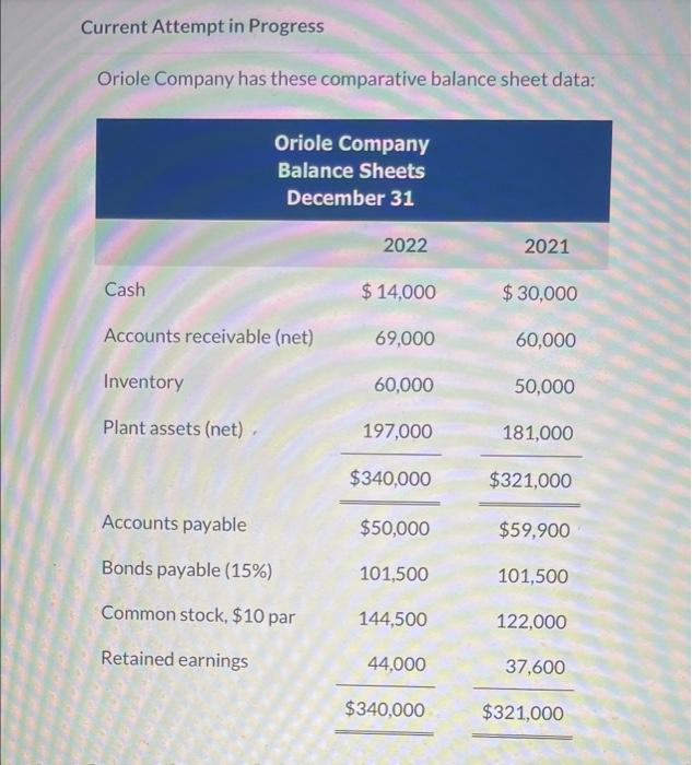 Solved Oriole Company has these comparative balance sheet | Chegg.com