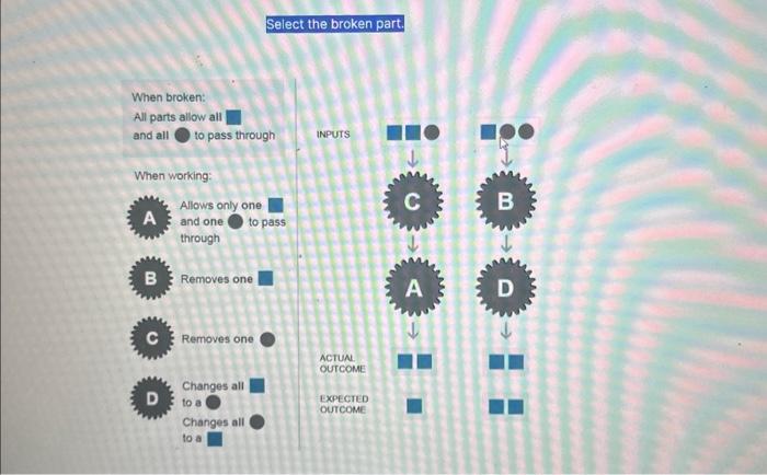 Solved Select the broken part. | Chegg.com
