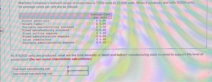 Solved Martinez Company's relevant range of production is | Chegg.com