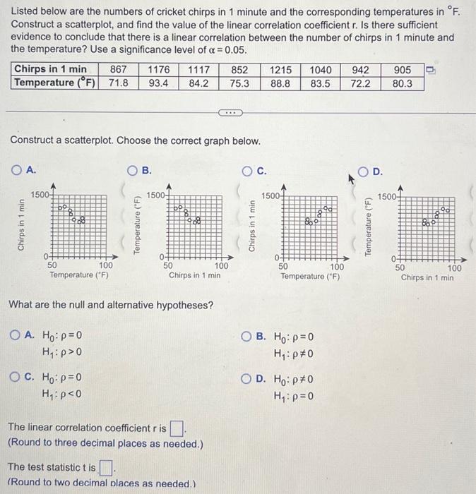 Solved Listed below are the numbers of cricket chirps in 1 | Chegg.com