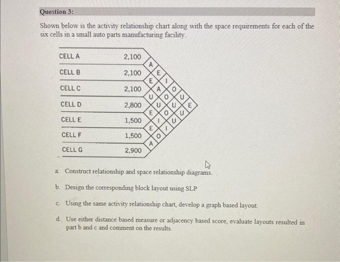 Solved Shown below is the activity relationship chart along | Chegg.com