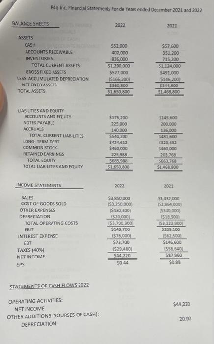 Founded in Europe in 1999, P4Q Electronics is an | Chegg.com