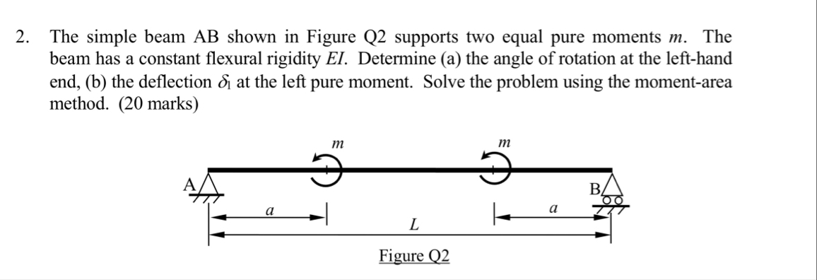 The simple beam AB shown in Figure Q 2 supports two | Chegg.com The simple beam AB shown in Figure Q 2 supports two | Chegg.com