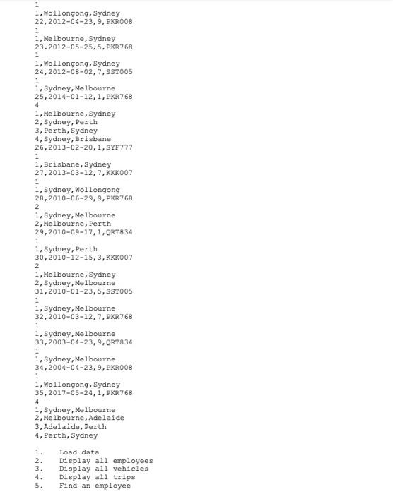 Solved Implement a Trip Management System using Java, with | Chegg.com