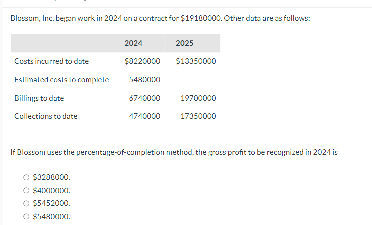 Solved Blossom, Inc. began work in 2024 ﻿on a contract for | Chegg.com