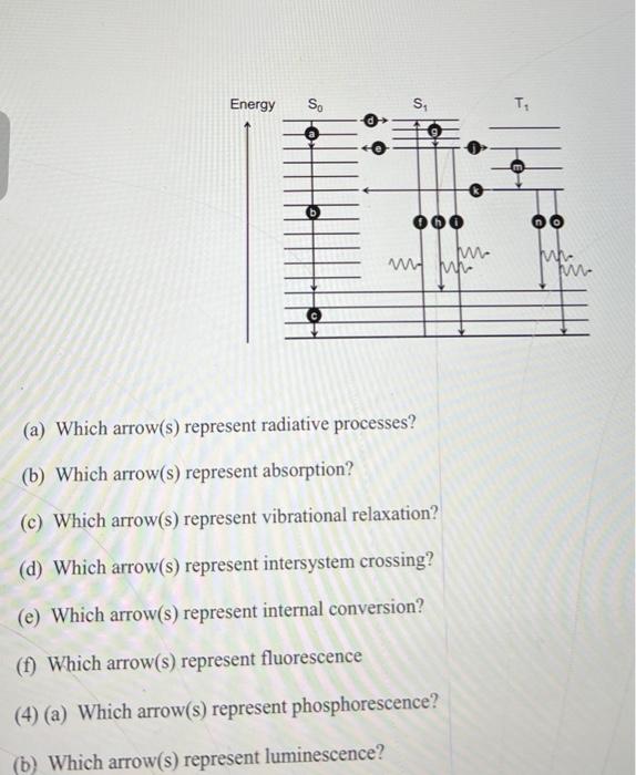 Solved (3) The simplified electronic/vibrational/rotational | Chegg.com