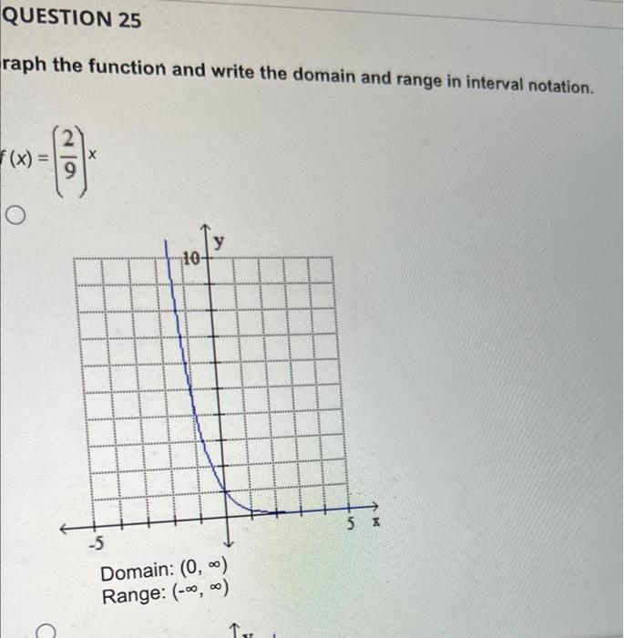 Solved raph the function and write the domain and range in | Chegg.com