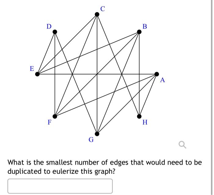Solved What is the smallest number of edges that would need | Chegg.com