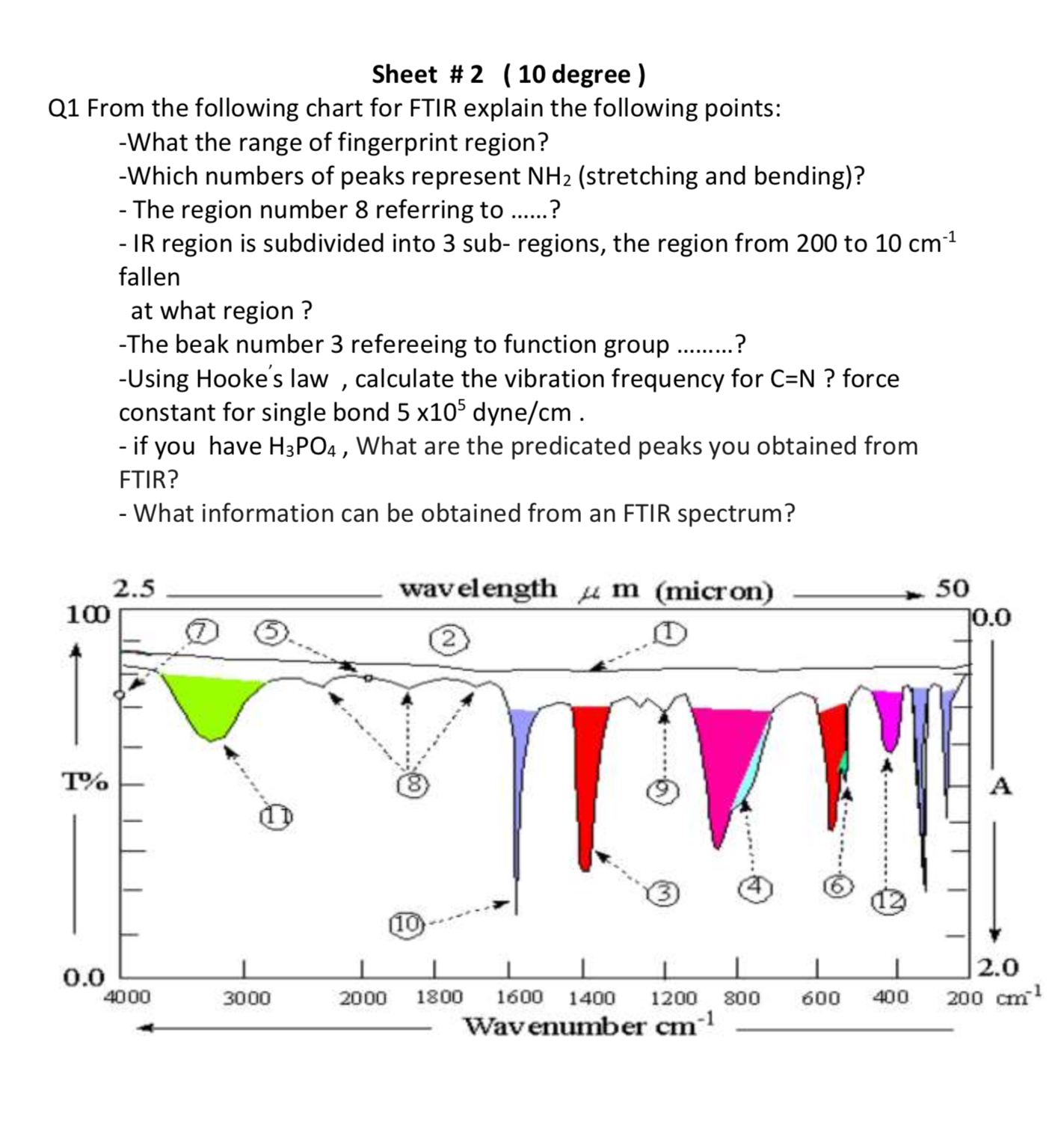 Solved Sheet # 2 ( 10 ﻿degree )Q1 ﻿From the following chart | Chegg.com