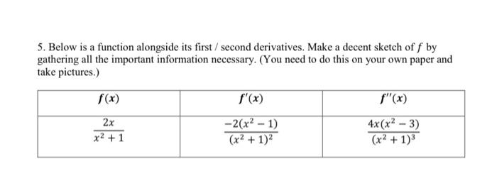 Solved 5. Below is a function alongside its first / second | Chegg.com