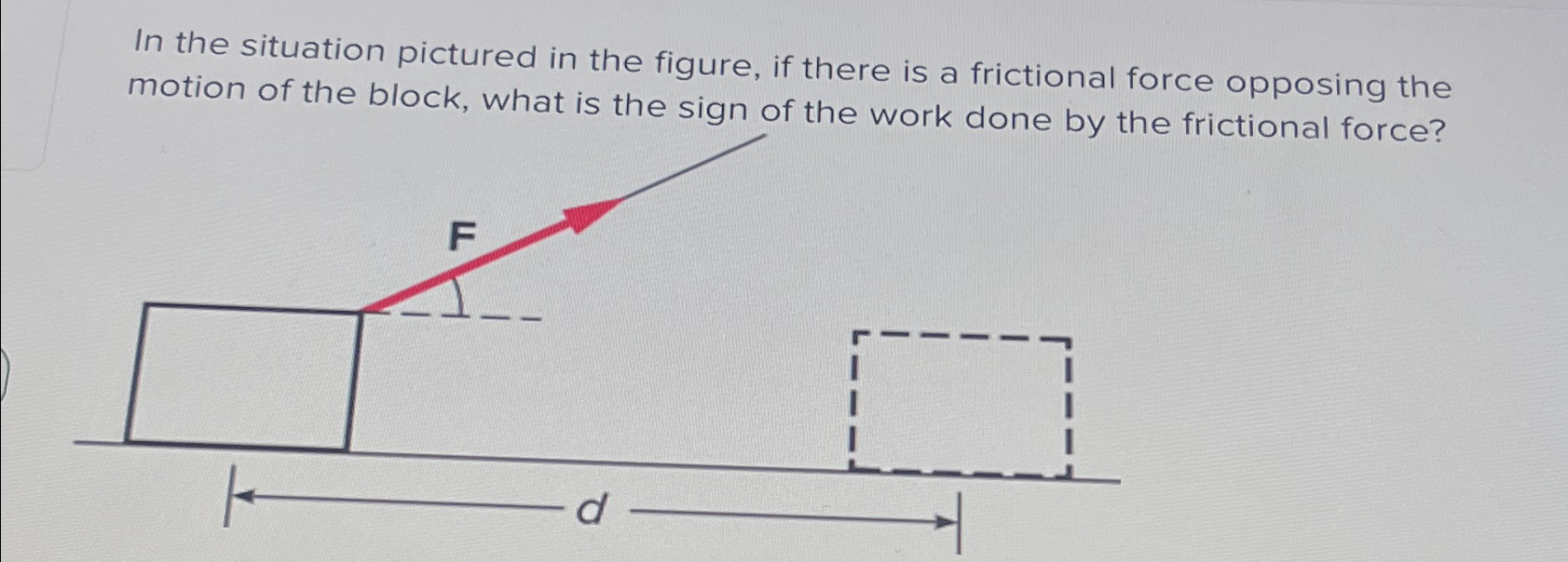 Solved In the situation pictured in the figure, if there is | Chegg.com