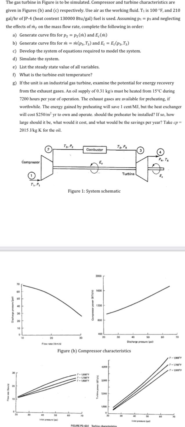 Solved The gas turbine in Figure is to be simulated. | Chegg.com