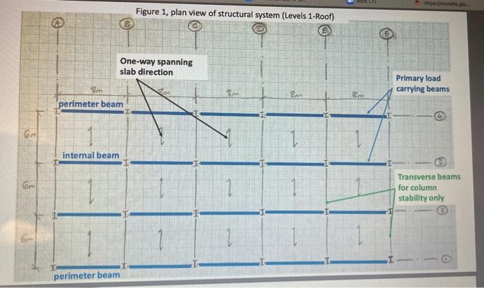 Solved STRUCTURAL DESIGN 2 Load take down For any structure | Chegg.com