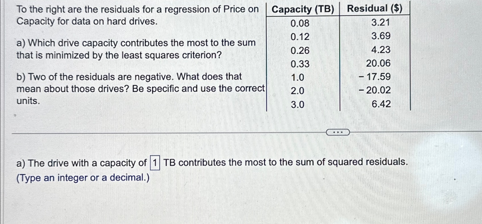 Solved To the right are the residuals for a regression of | Chegg.com