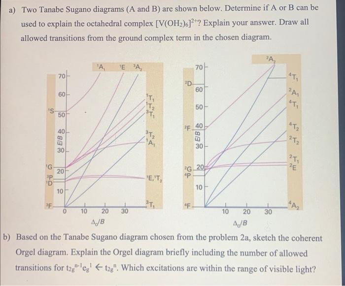 Solved a) Two Tanabe Sugano diagrams (A and B) are shown | Chegg.com