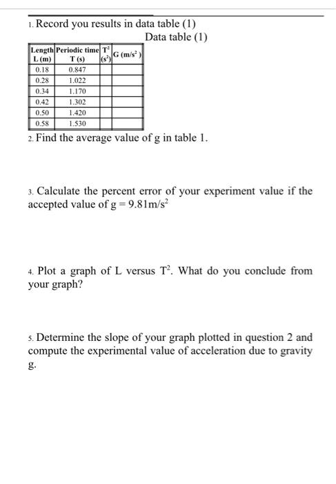 Solved 16(m/s) 1. Record you results in data table (1) Data | Chegg.com