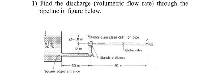 Solved 1) Find the discharge (volumetric flow rate) through | Chegg.com