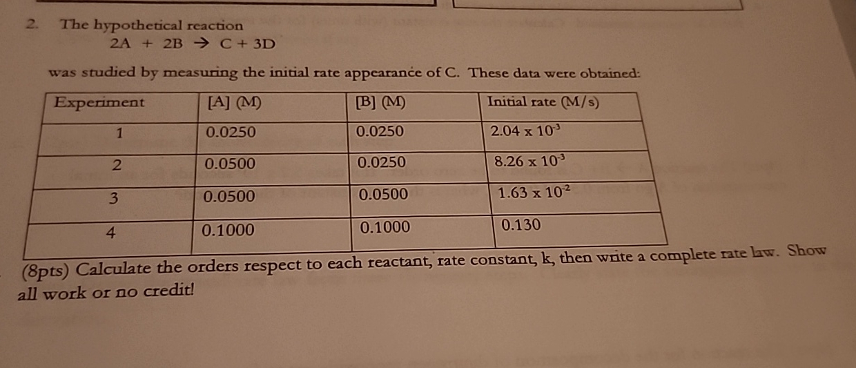 Solved The hypothetical reaction2A+2B→C+3Dwas studied by | Chegg.com