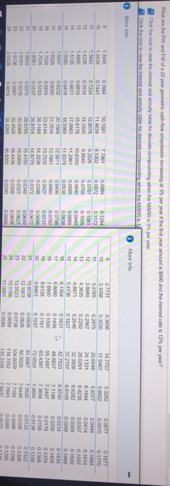Solved What are the PW and FW of a 22-year geometric | Chegg.com
