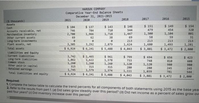 Solved Problem 13-1A (Algo) Calculating and analyzing trend | Chegg.com