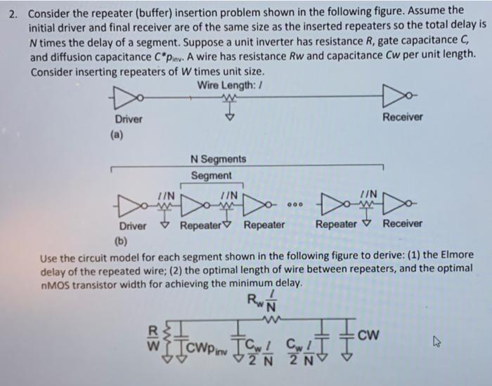 2. Consider the repeater (buffer) insertion problem | Chegg.com