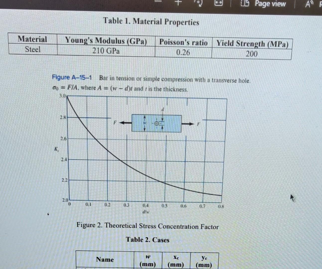 Solved Design of an Axially Loaded Plate with an Offset Hole | Chegg.com