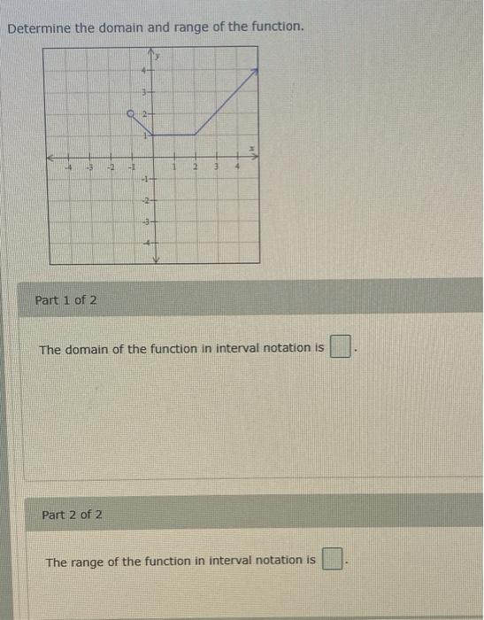Solved Determine the domain and range of the function. Part | Chegg.com