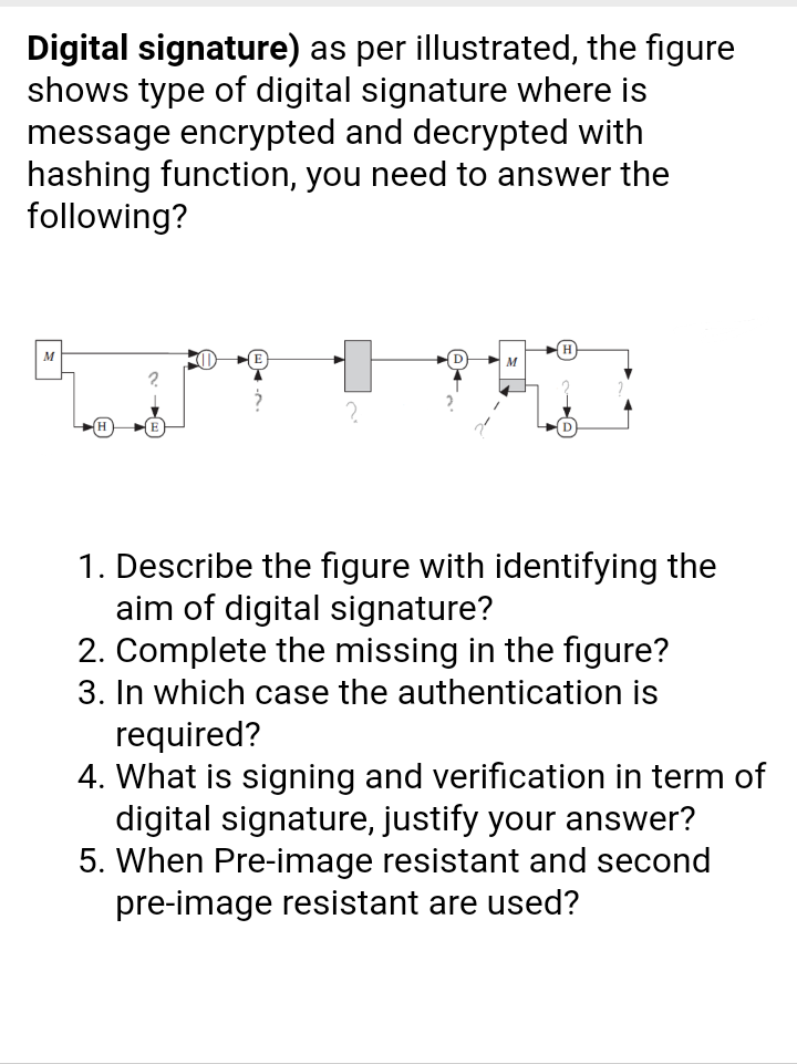 Solved Digital Signature As Per Illustrated The Figure 