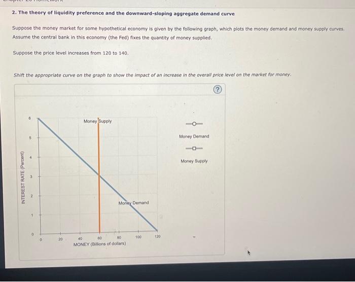 Solved 2. The theory of liquidity preference and the | Chegg.com