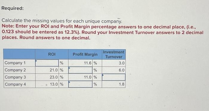 Solved Required: Calculate the missing values for each | Chegg.com