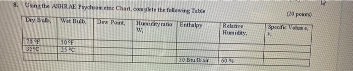 Solved 8. Using the ASHRAE Psychrometnc Chart, complete the | Chegg.com