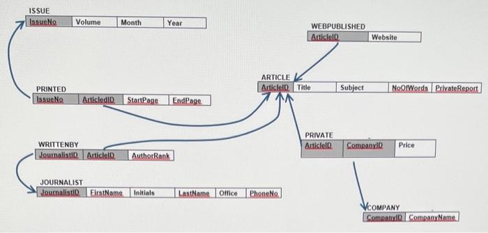 Solved mariadb/Sql. The question is list the first and last | Chegg.com