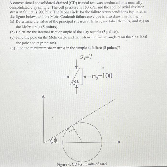 Solved A conventional consolidated-drained (CD) triaxial | Chegg.com