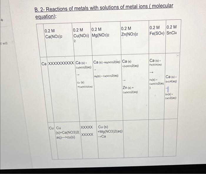 Solved B. 2-Reactions of metals with solutions of metal ions | Chegg.com