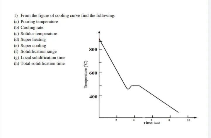Solved 1) From the figure of cooling curve find the | Chegg.com