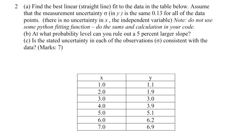Solved 2 (a) Find the best linear (straight line) fit to the | Chegg.com