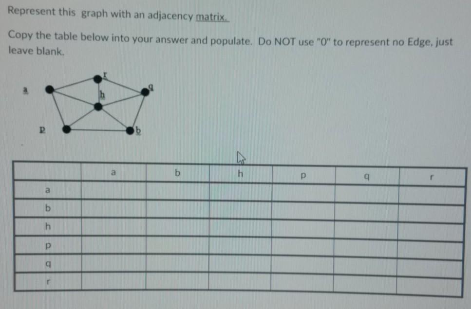 Solved Represent this graph with an adjacency matrix.. Copy | Chegg.com